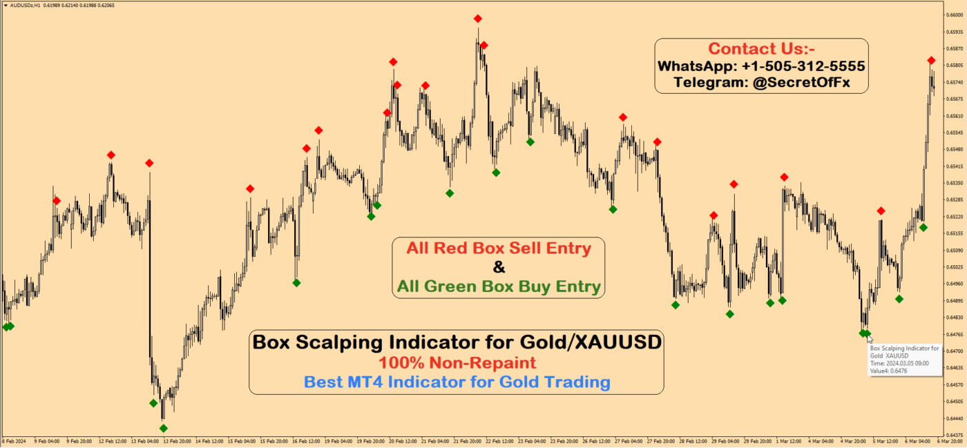 Box Scalping Indicator for Gold/XAUUSD 100% Non-Repaint