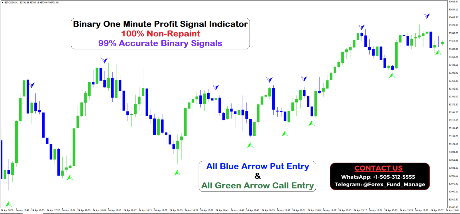 Binary One Minute Profit Signal Indicator