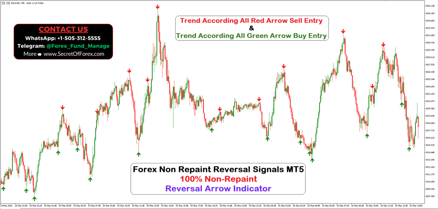 Forex Non Repaint Reversal Signals MT5