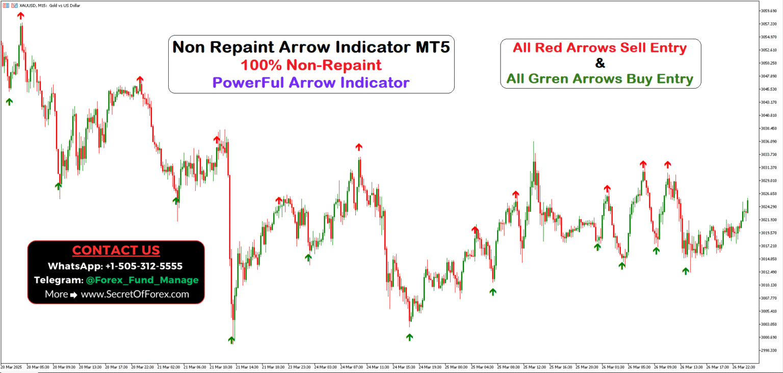 Non Repaint Arrow Indicator MT5