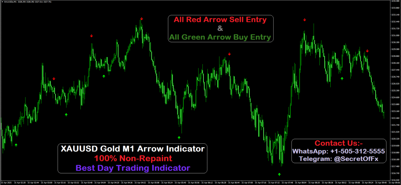 XAUUSD Gold M1 Arrow Indicator