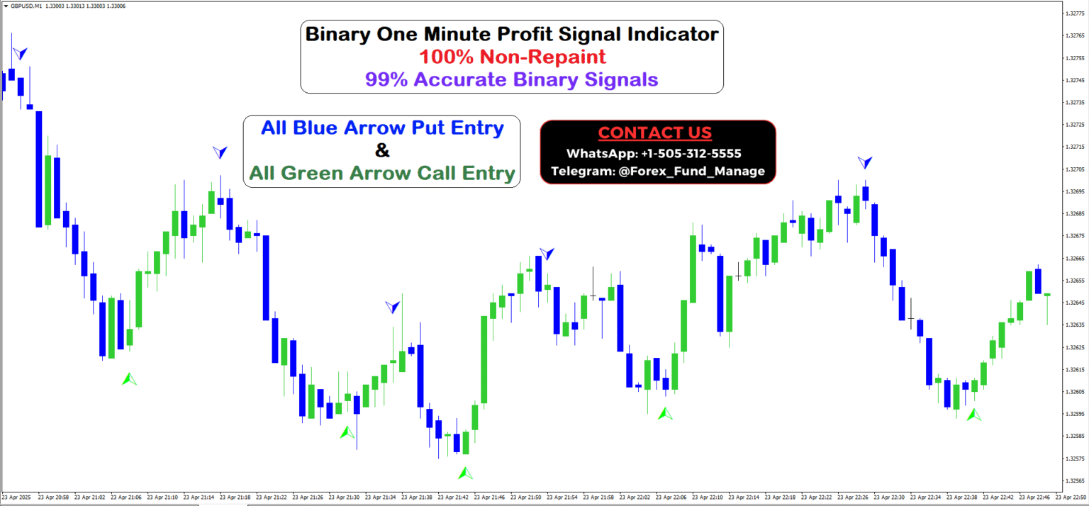 Binary One Minute Profit Signal Indicator