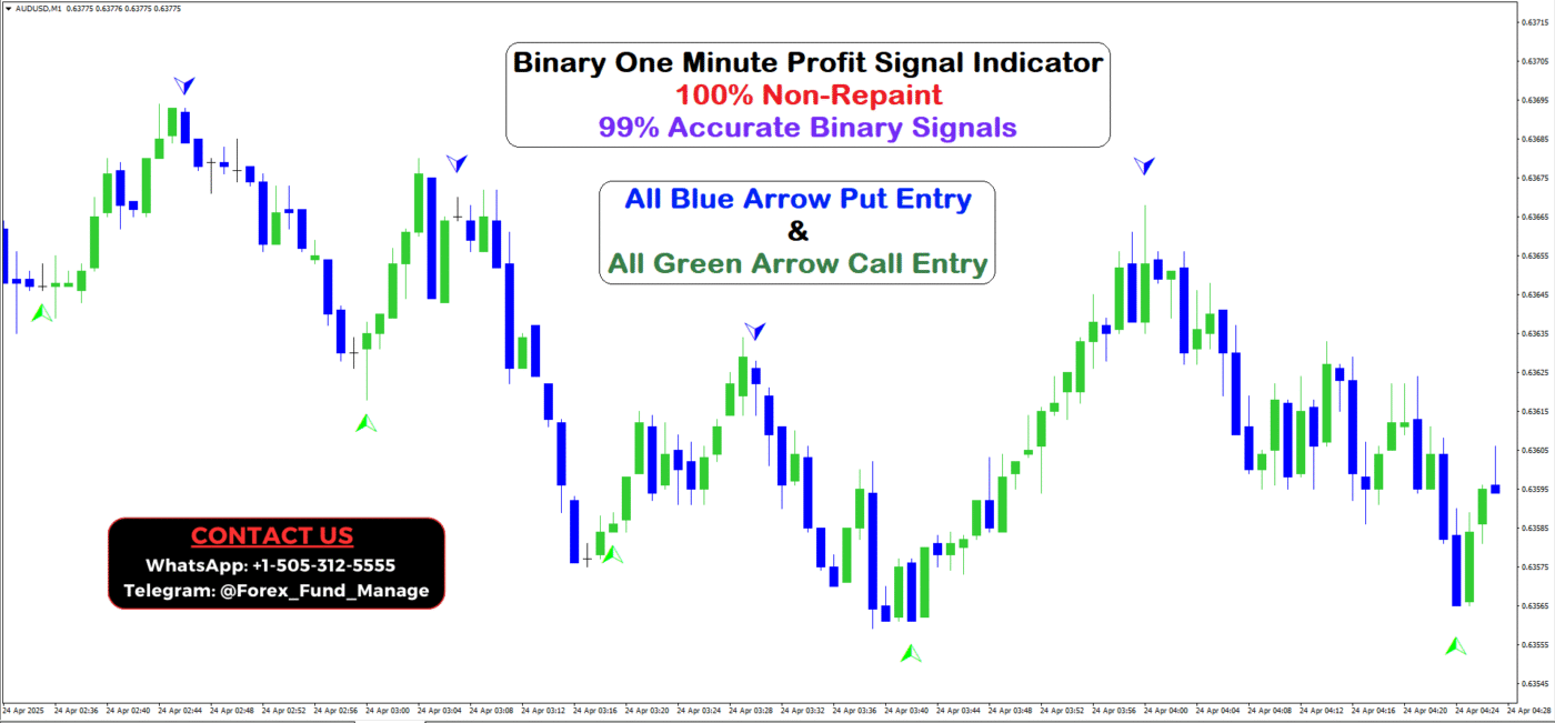 Binary One Minute Profit Signal Indicator