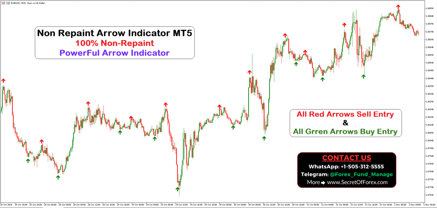 Non Repaint Arrow Indicator MT5