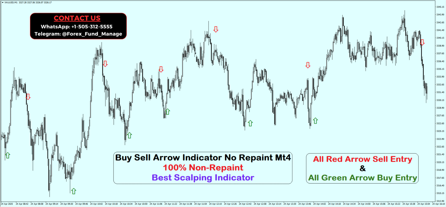 Buy Sell Arrow Indicator No Repaint Mt4