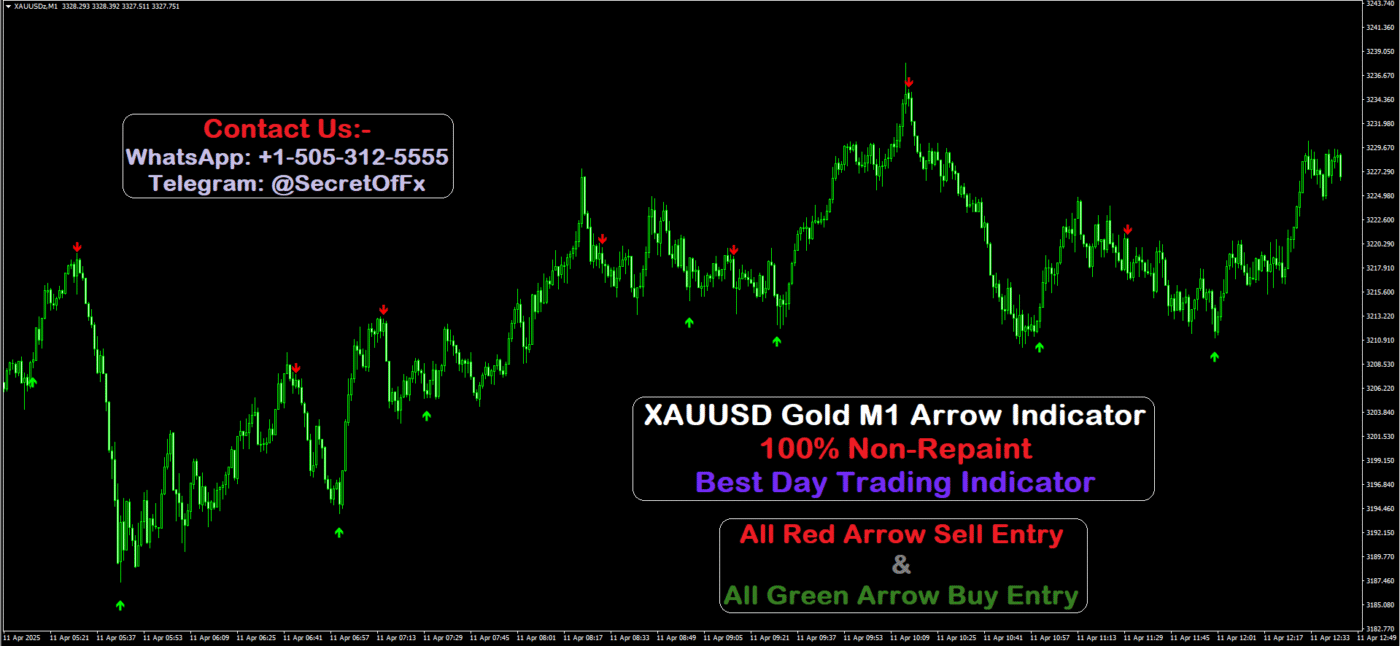 XAUUSD Gold M1 Arrow Indicator
