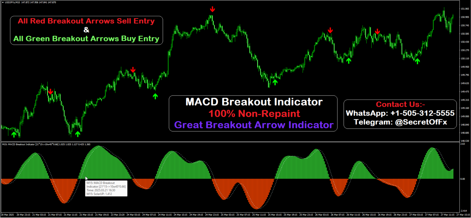 MACD Breakout Indicator 100% Non-Repaint