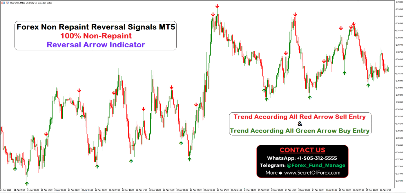 Forex Non Repaint Reversal Signals MT5