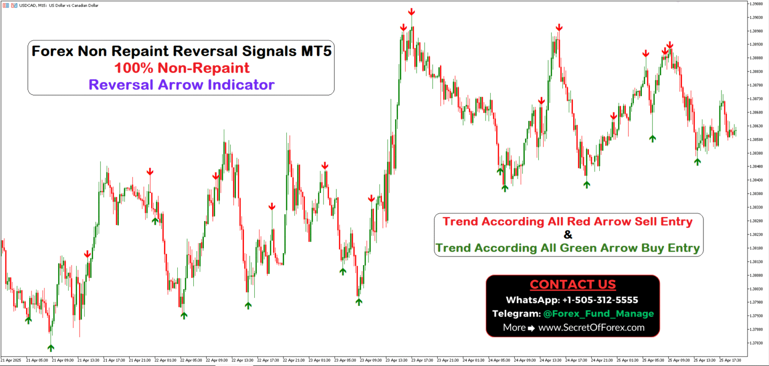 Forex Non Repaint Reversal Signals MT5