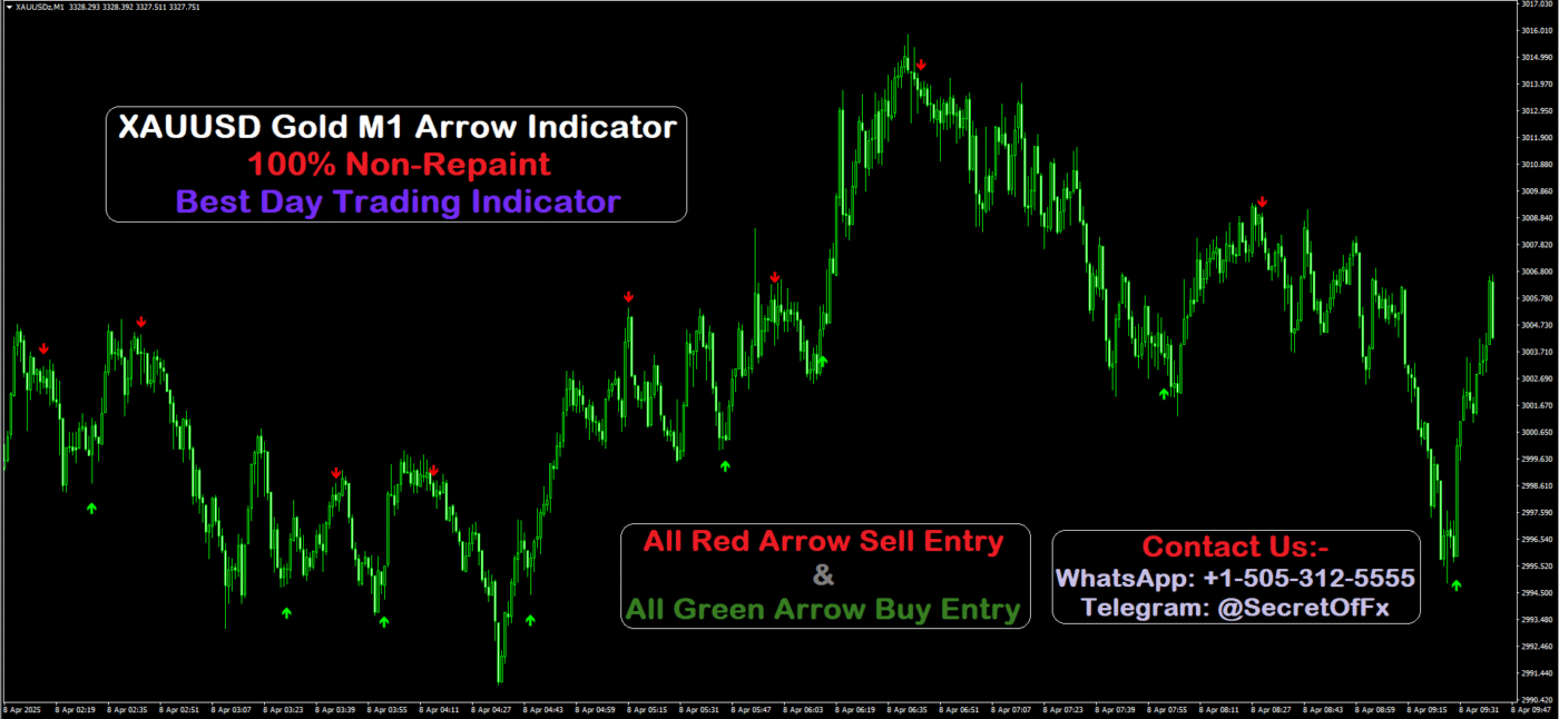XAUUSD Gold M1 Arrow Indicator