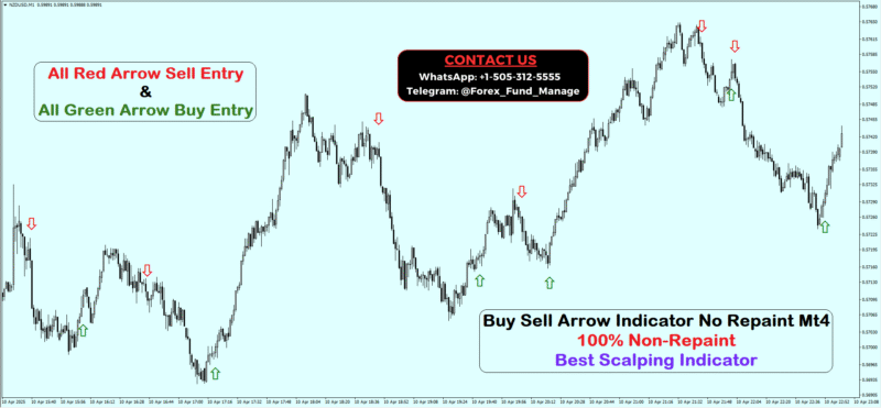 Buy Sell Arrow Indicator No Repaint Mt4