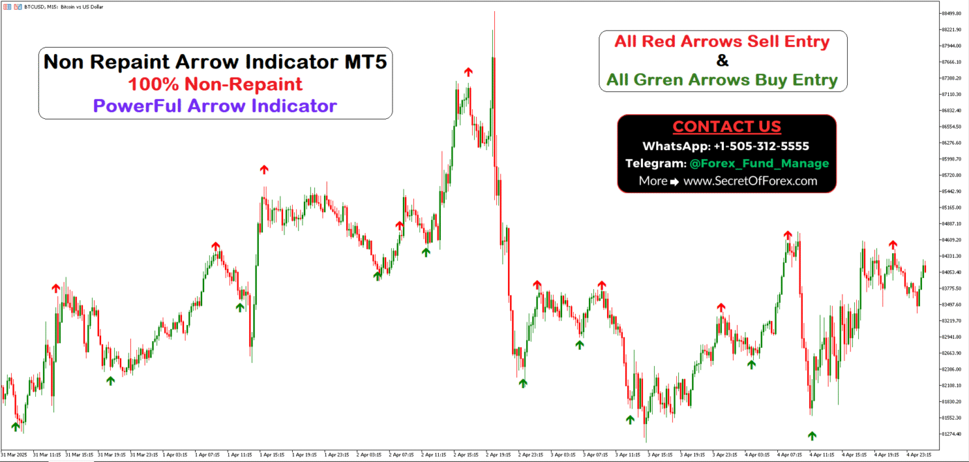 Non Repaint Arrow Indicator MT5