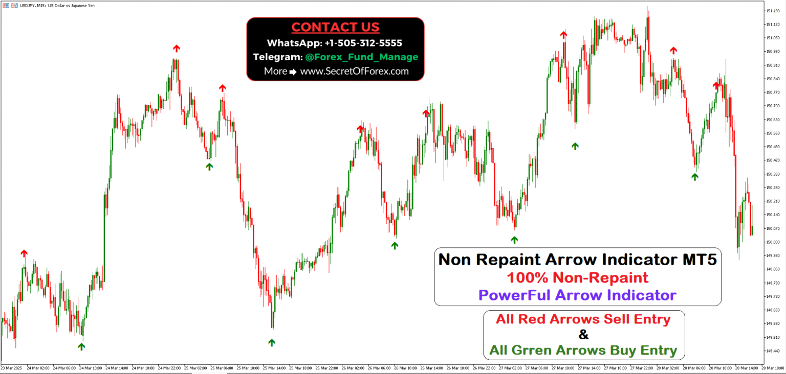 Non Repaint Arrow Indicator MT5