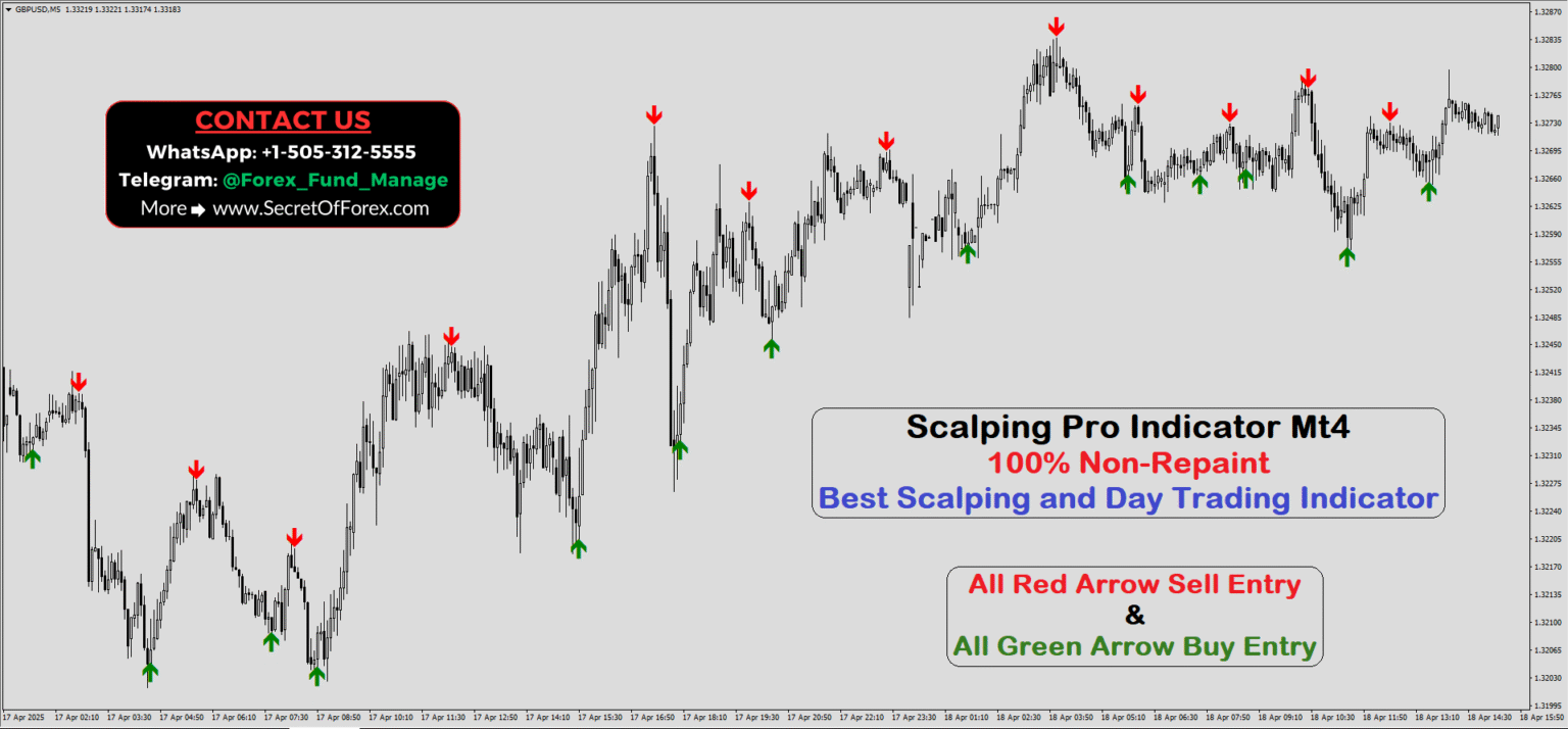 Scalping Pro Indicator Mt4