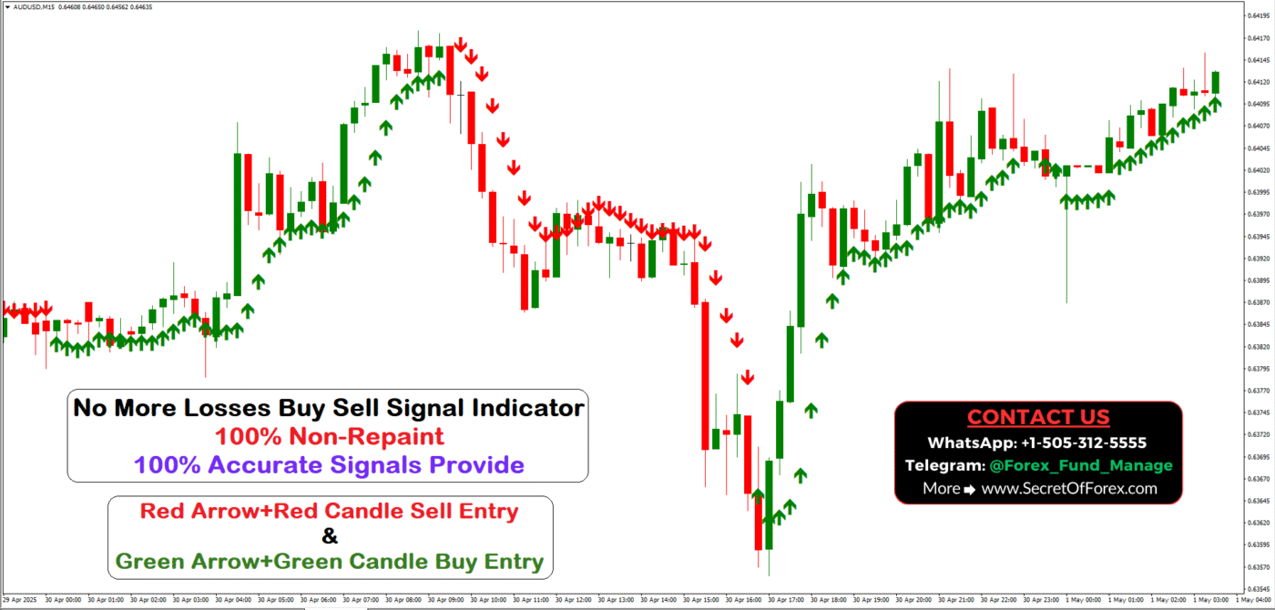 No More Losses Buy Sell Signal Indicator - Download Now