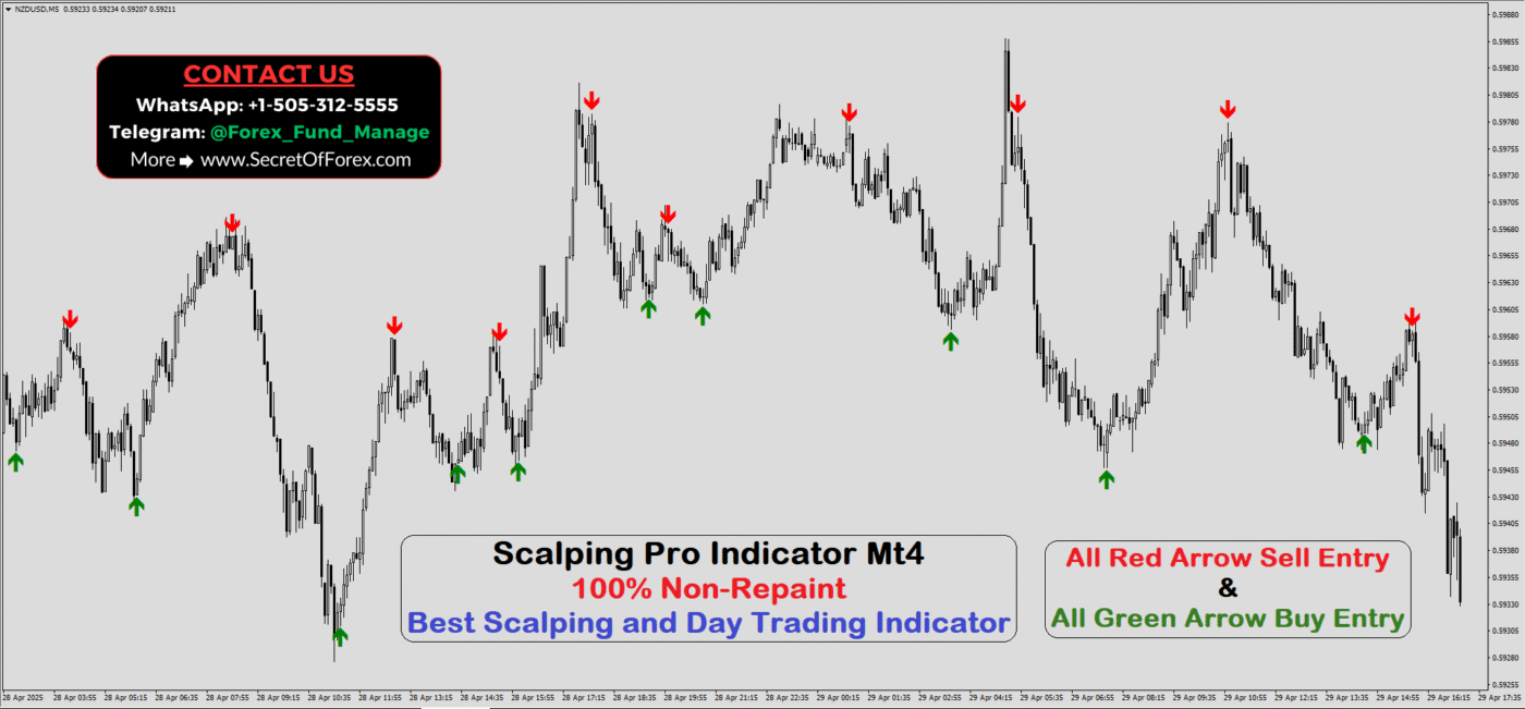Scalping Pro Indicator Mt4