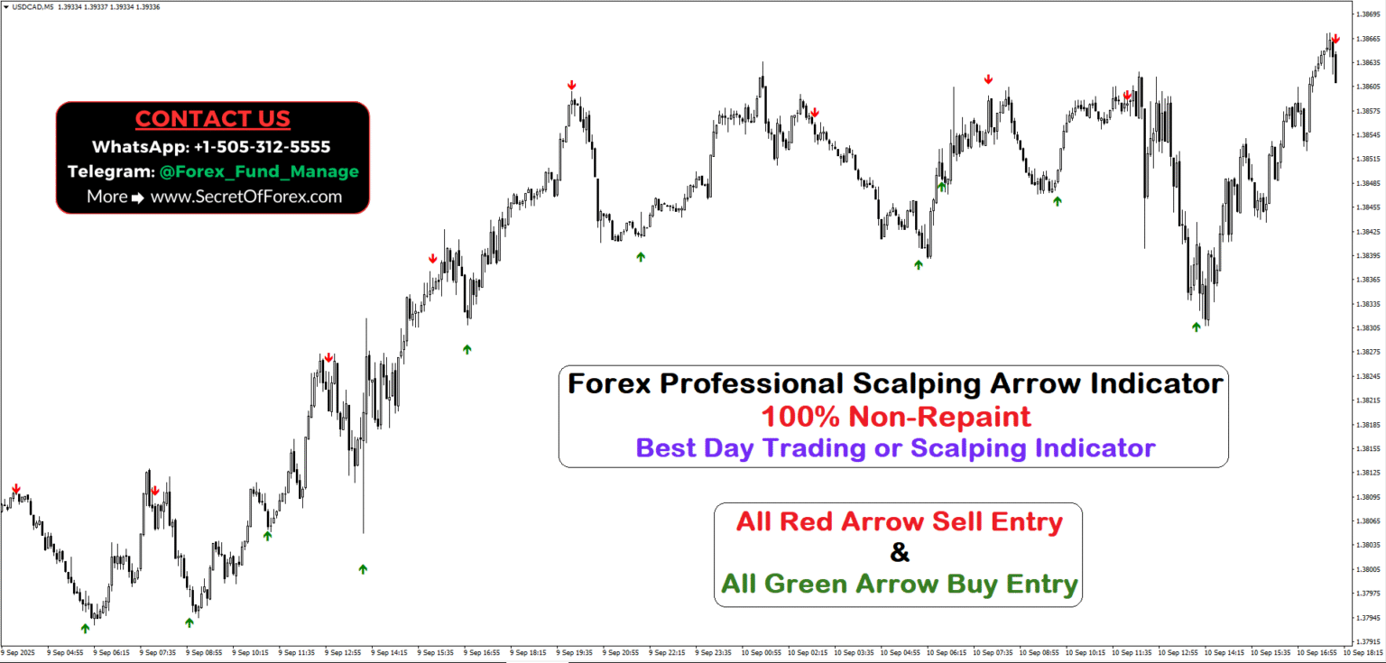 Forex Professional Scalping Arrow Indicator